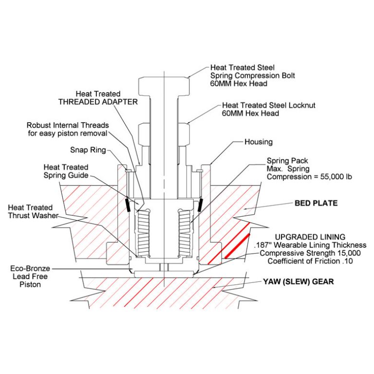OEM Yaw Brake Assembly - Carlson Wind